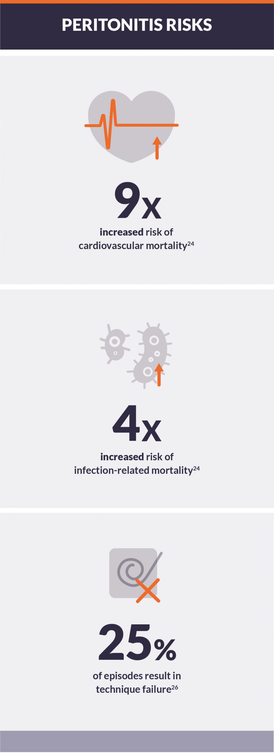 Peritonitis in peritoneal dialysis - Advancing Dialysis